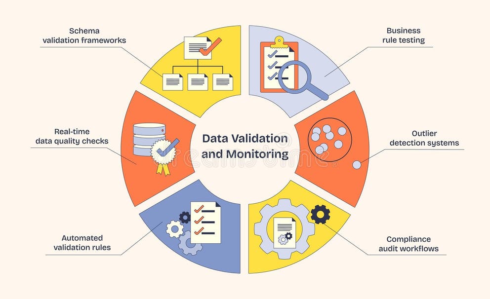 Data Validation and Monitoring is Visualized with Gears, Checklists, and ... Stock Vector ...