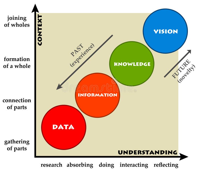 Data versus vision stock illustration. Illustration of analytics - 35154435