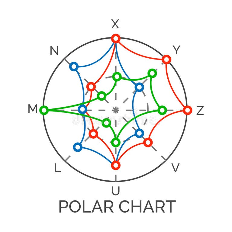 Data Visualization. Radial Diagram. Polar Chart Presenting Scientific ...
