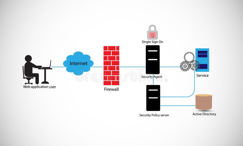 Data-Warehouse-Architektur, Prozess Der Daten-Migration Von Den ... Data-Warehouse-Architektur, Prozess Der Daten-Migration Von Den ...