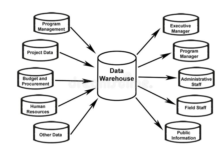 Warehouse Execution Stock Illustrations – 212 Warehouse Execution Stock ...