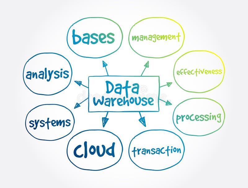 Data Warehouse Mind Map, Technology Concept for Presentations and ...