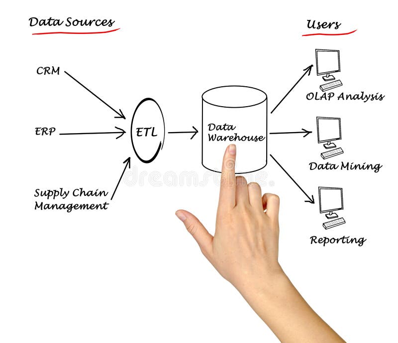 Data warehouse stock photo. Image of information, presenting - 85687712