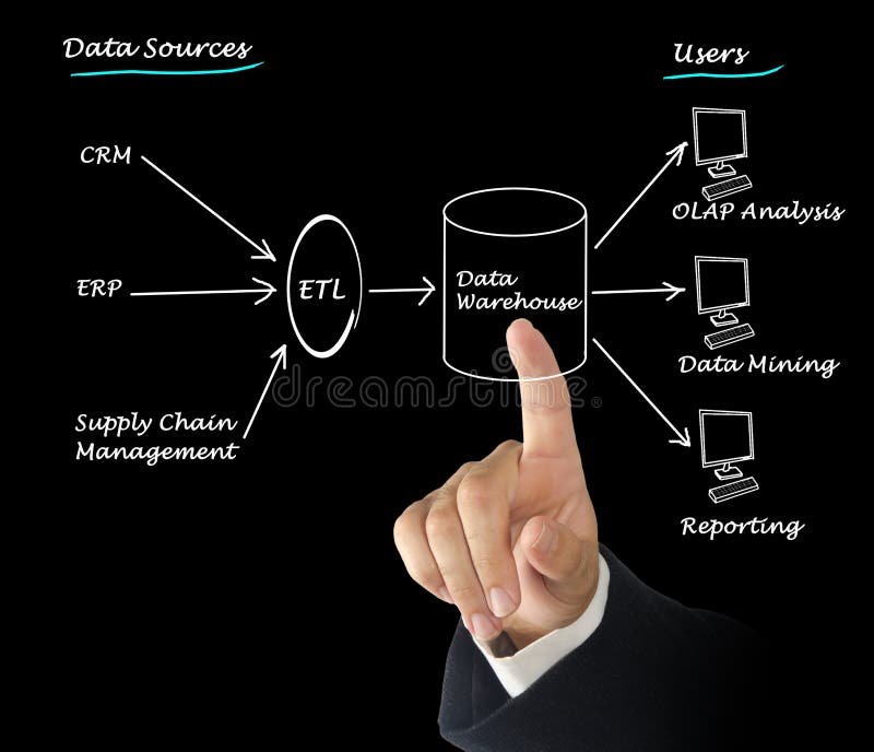 Data warehouse stock photo. Image of analytical, computing - 85690440