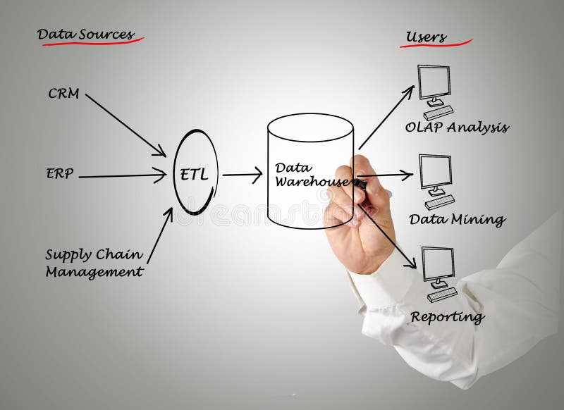 Data warehouse stock illustration. Illustration of computing - 85693977