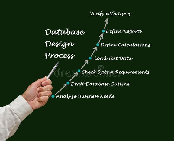 Database Design Process stock image. Image of design - 85621067