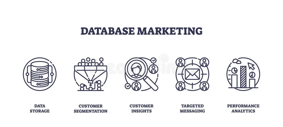 Database Marketing Icons Include Data Storage, Segmentation, Insights ...