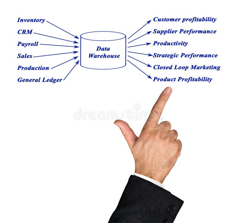 Datalager arkivfoto. Bild av integration, peka, hand - 85695408