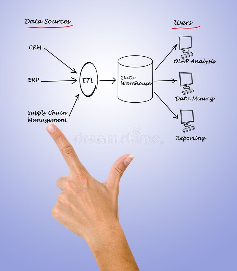 Datalager arkivfoto. Bild av integration, peka, hand - 85695408