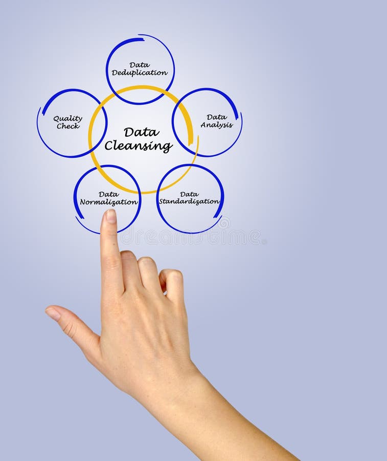 Datenbereinigungs-Zyklus stockfoto. Bild von zeigen - 117561314