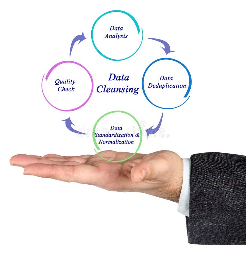 Datenbereinigungs-Zyklus stockfoto. Bild von zeigen - 117561314
