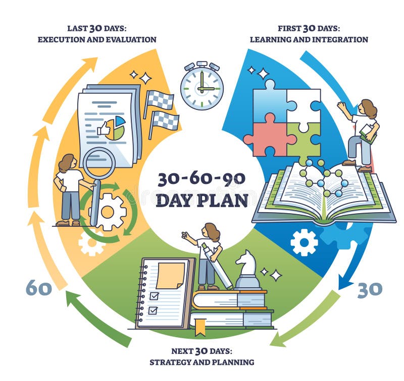 30 60 90 Day Stock Illustrations – 313 30 60 90 Day Stock Illustrations ...