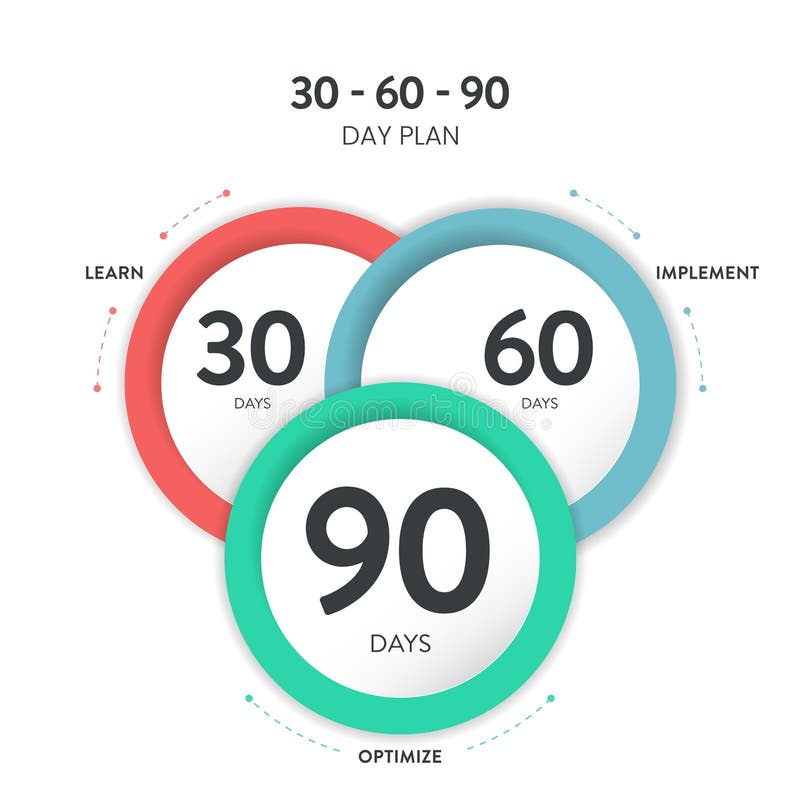 30 60 90 Day Plan Strategy Infographic Diagram Banner Template with ...