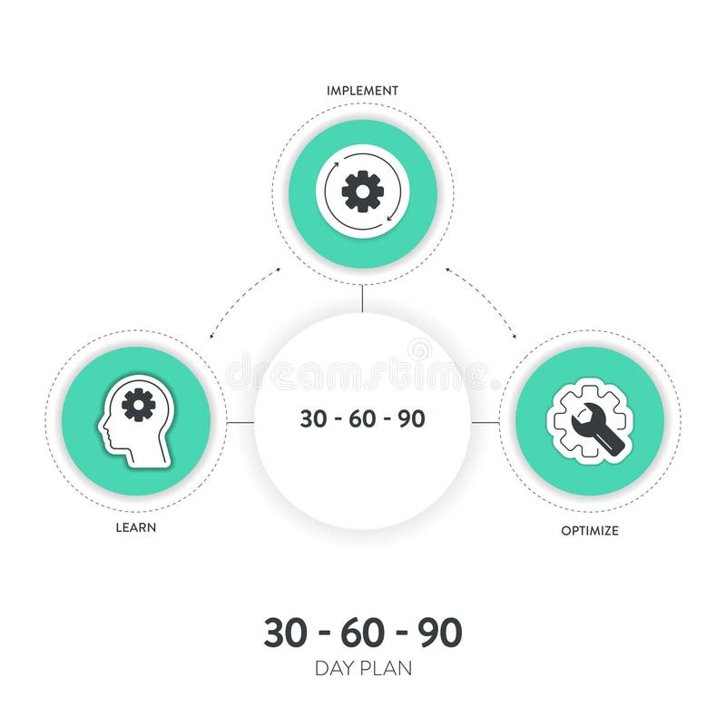 30 60 90 Day Plan Strategy Infographic Diagram Banner Template with ...