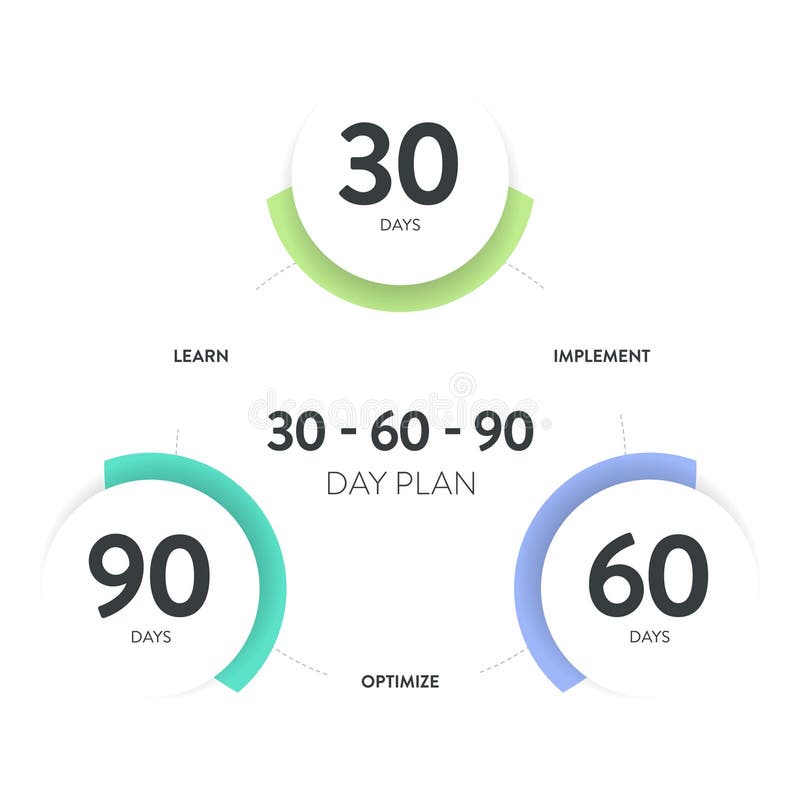 Strategic Plan Infographic Three Stock Illustrations – 181 Strategic ...