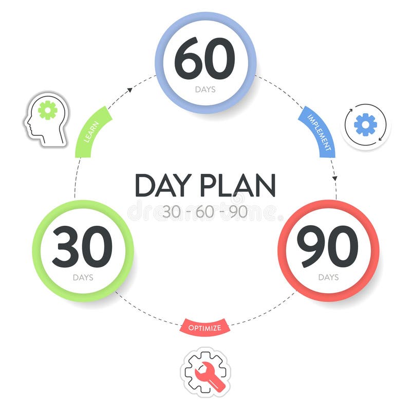 30 60 90 Day Plan Strategy Infographic Diagram Banner Template with ...