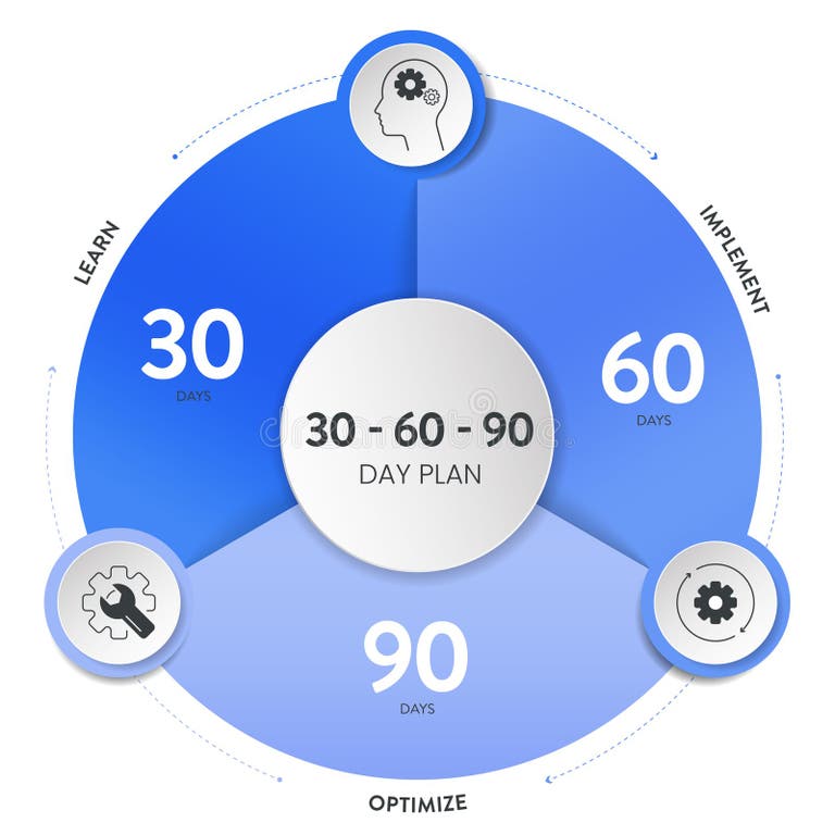 30 60 90 Day Plan Strategy Infographic Diagram Banner Template with ...