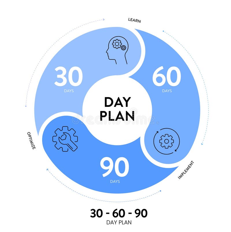 30 60 90 Day Plan Strategy Infographic Diagram Banner Template with ... 30 60 90 Day Plan Strategy Infographic Diagram Banner Template with ...