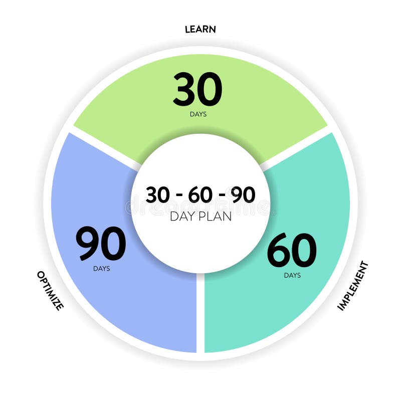 30 60 90 Day Plan Strategy Infographic Diagram Banner Template with ...