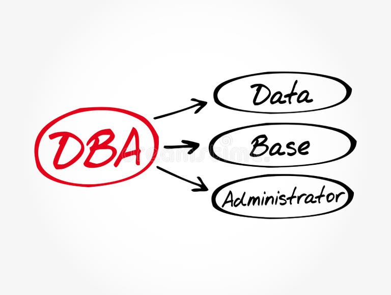 DBA - Database Administrator Acronym Stock Illustration - Illustration ...