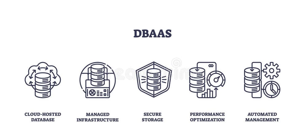 DBaaS Icons Represent Cloud-hosted Databases, Secure Storage, and ...
