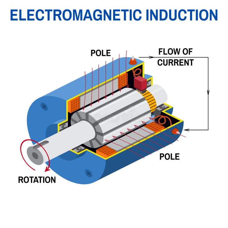 Electromagnetic Induction Stock Illustrations – 804 Electromagnetic ...