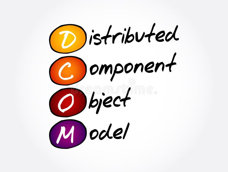 Dcom Distributed Component Object Model Acronym Technology Concept Background Stock