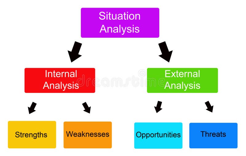 De analyse van de situatie stock illustratie. Illustration of ...