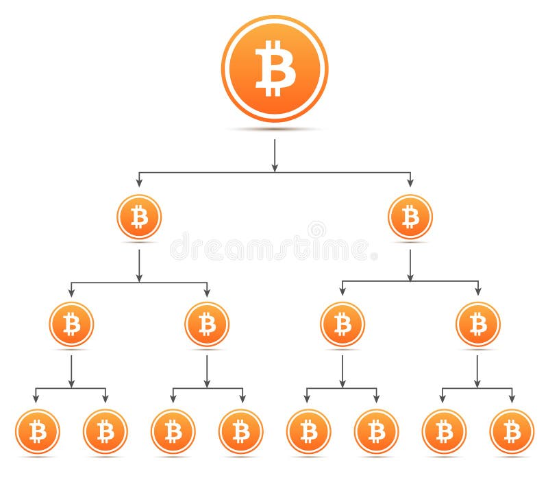 Het Schema Van De Boom Met Het Malplaatje Van Drie Stappen Vector ...