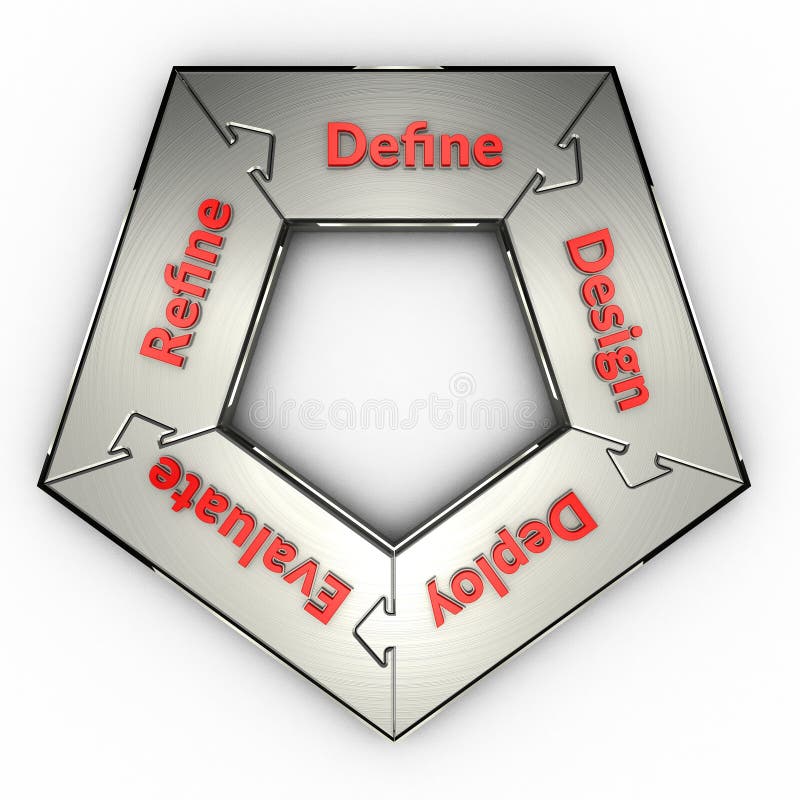 De Cyclus Van Het Softwareproces Stock Illustratie - Illustration of ...