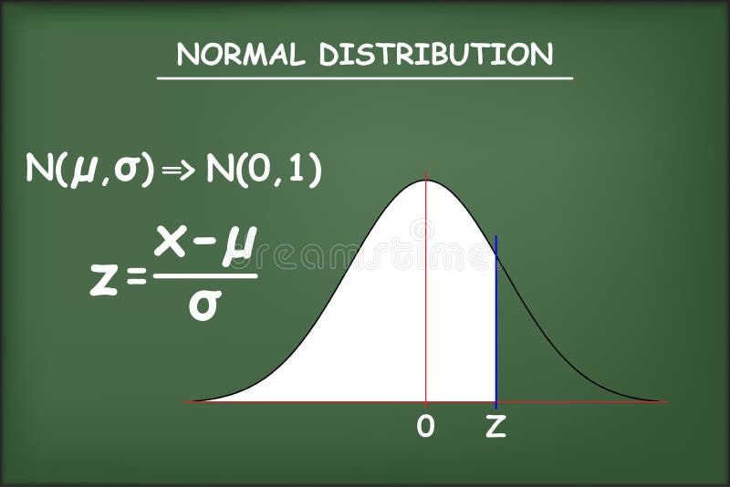 De distribution normale illustration stock. Illustration du tableau ...