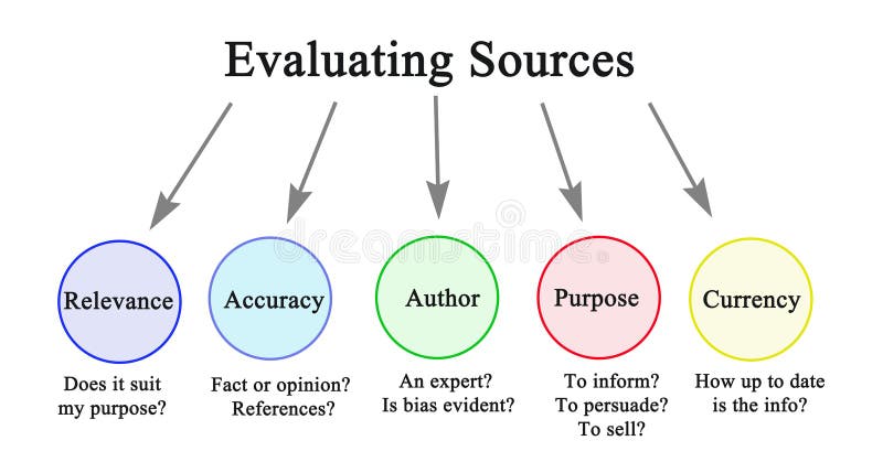 Bronnen van informatie stock foto. Image of begrip, informatie - 85743452