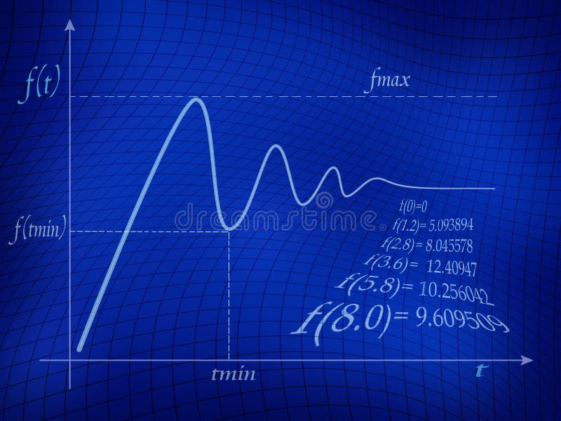 De Functie van Math stock illustratie. Illustration of grafiek - 2344768