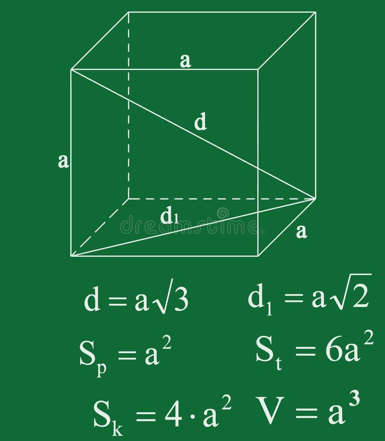 De oppervlakten van Math stock illustratie. Illustration of didactica ...