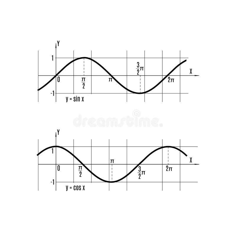 Trigonometrie Cosinus Sinus En Tangents Voorbeelddiagram Vector ...