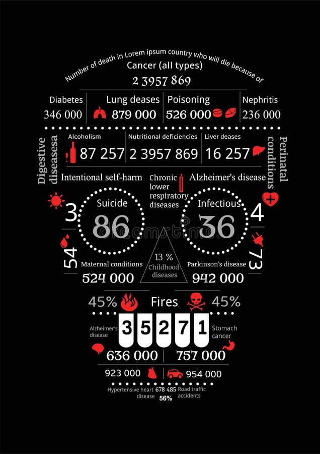 Death Infographics stock vector. Illustration of conceptual - 41523544