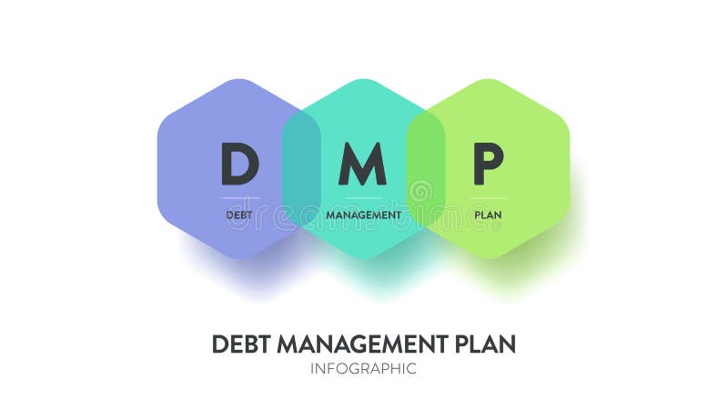 Debt Management Plan, DMP Model Infographic Diagram Chart Banner Template Vector for ...