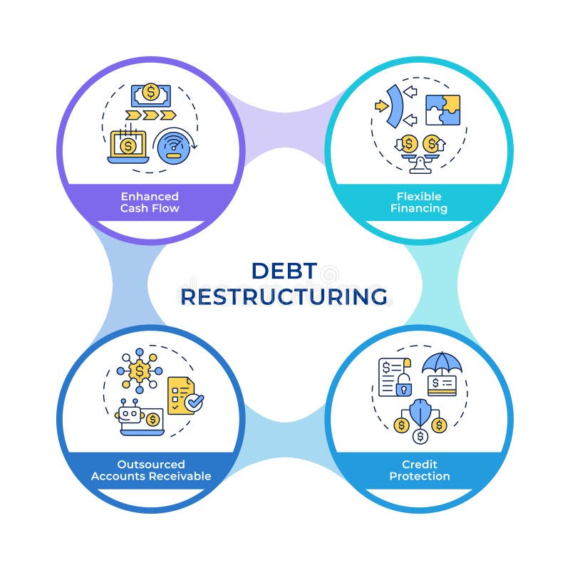 Debt Restructuring Infographic Circles Flowchart Stock Vector ...