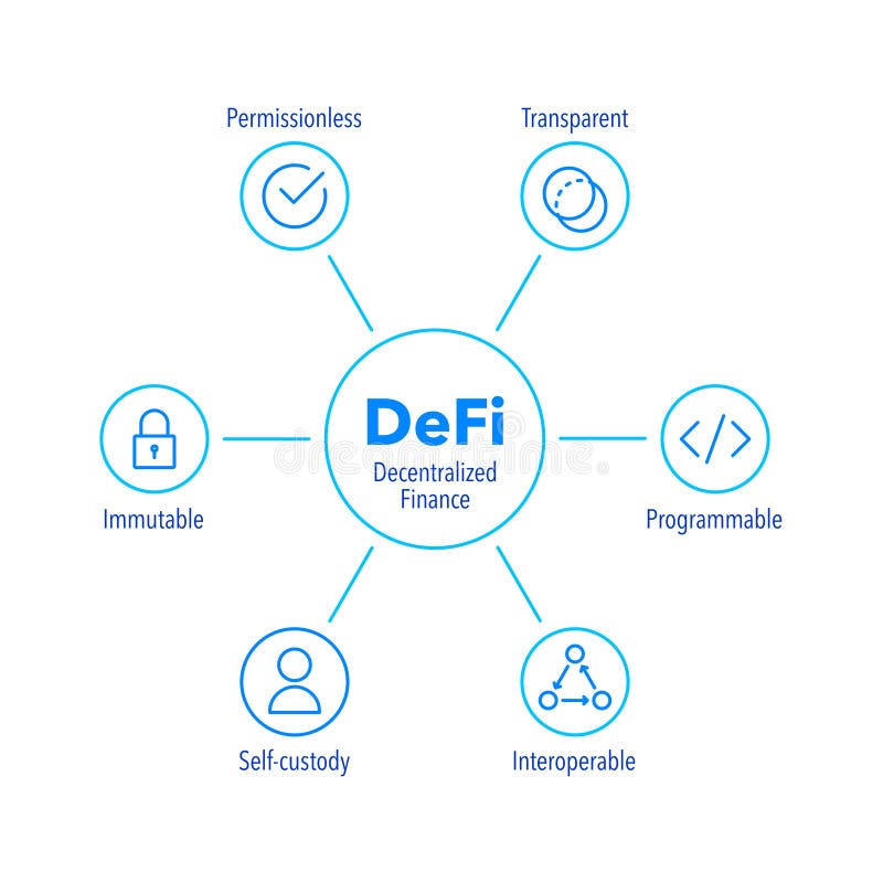 Decentralized Finance Vector Concept Illustration Editorial Stock Image ...
