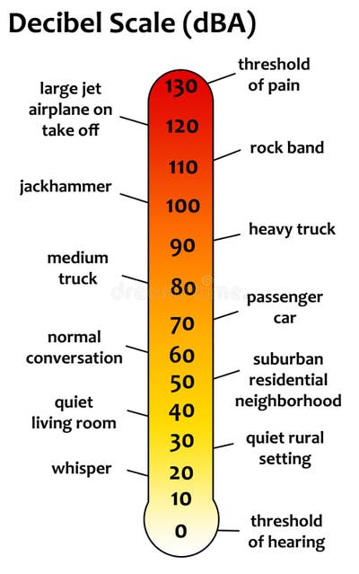Decibel Scale Stock Illustrations 107 Decibel Scale Stock