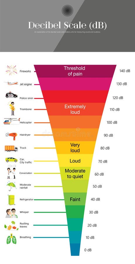 The Decibel Scale stock vector. Illustration of extremely - 102089938