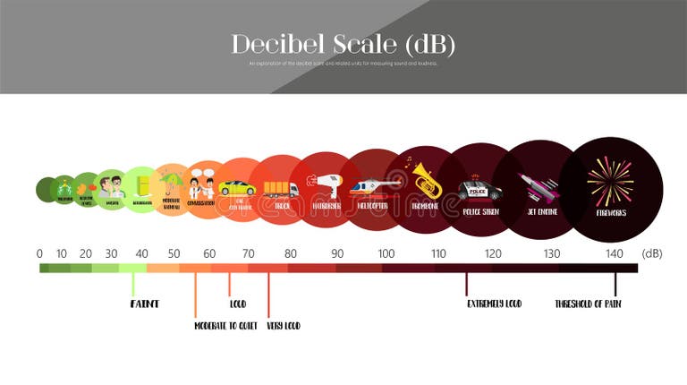 Decibel Scale Stock Illustrations – 113 Decibel Scale Stock ...
