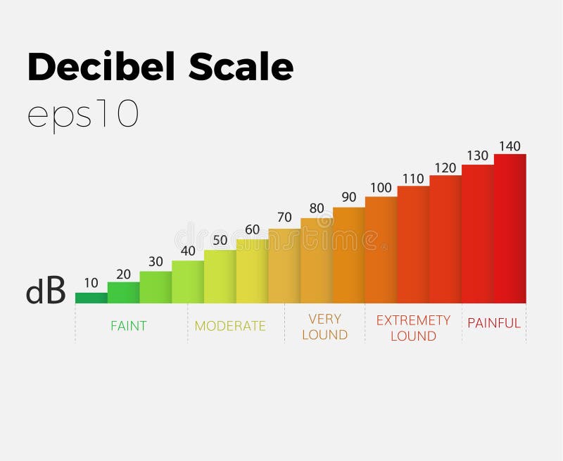Decibel Scale Chart Vector Illustration Stock Vector - Illustration of ...
