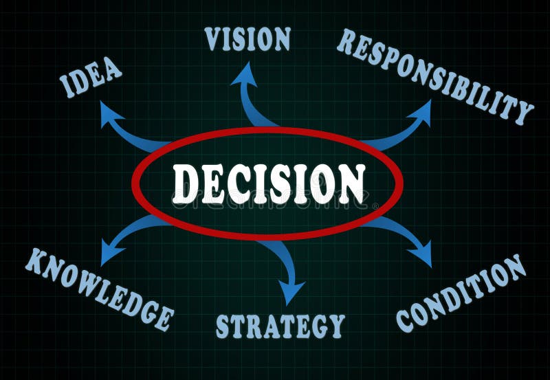 Decision stock illustration. Illustration of partnership - 77272576