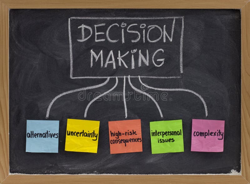 Diagram Showing Decision Making Process Stock Photo - Image of option ... Diagram Showing Decision Making Process Stock Photo - Image of option ...
