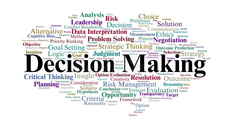 Decision Making Word Cloud. Judgment, Strategy, Risk, and Leadership ...