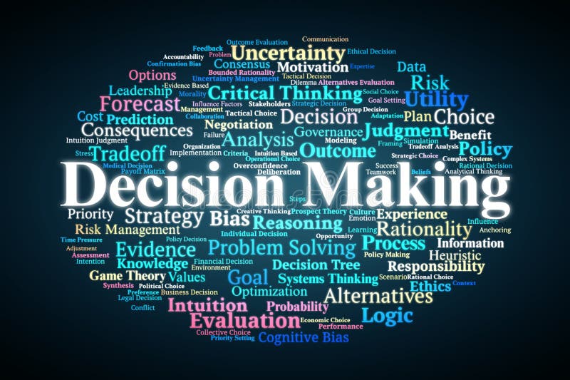 Decision Making Word Cloud. Key Concepts on Choices, Risks, Strategies ...