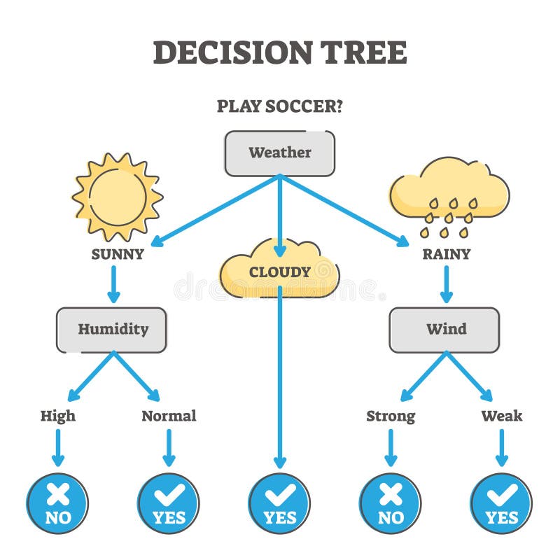 Decision Tree Example Diagram Vector Illustration Stock Vector ...