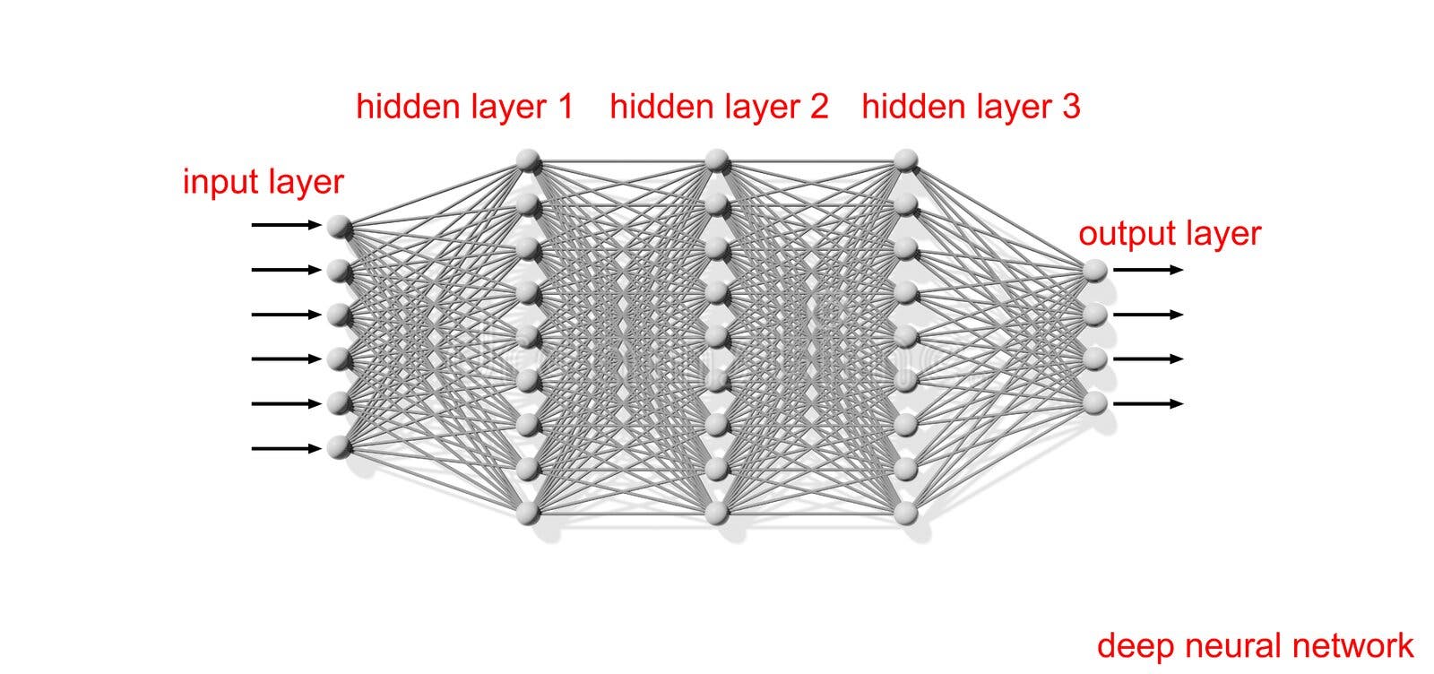 Deep within the Network of Blood Vessels, Red Cells Flow. Generative AI ...