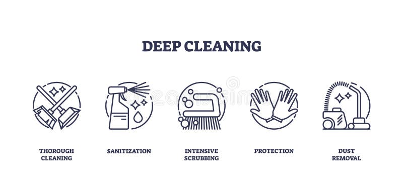 Deep Cleaning Service for Surface Sanitization Outline Icons Collection ...